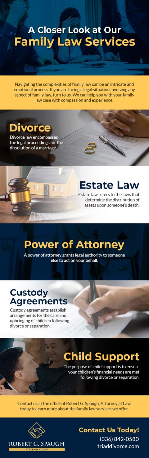 A Closer Look at Our Family Law Services [infographic] - Robert G ...